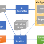 Formatting Code With SQL Developer - Philipp Salvisberg's Blog