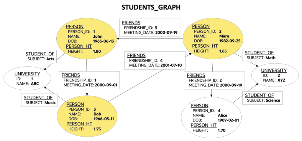 IslandSQL Episode 5: Select in Oracle Database 23c - Philipp Salvisberg's Blog