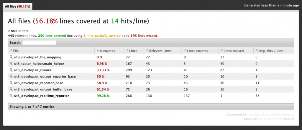 Utplsql For Sql Developer 12 Whats New Philipp Salvisbergs Blog