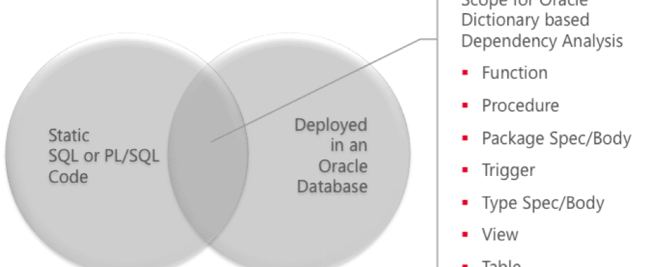 Using UTL_XML.PARSEQUERY for SQL Dependency Analysis - Philipp Salvisberg's Blog